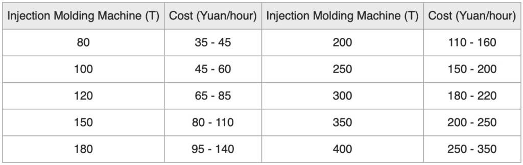 Cost Analysis | Professional industrial design services, High value ...